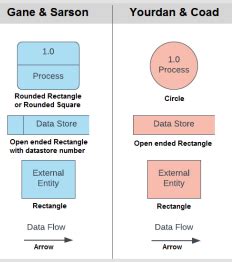 External Entity Definition Data Flow Diagram Diagram Flow Da