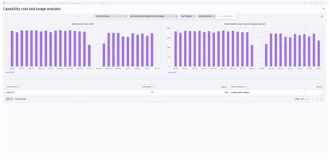 Access Your Dps Cost Overview — Dynatrace Docs