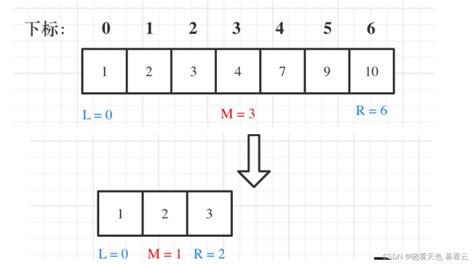数组特性与二分查找算法详解 Csdn博客