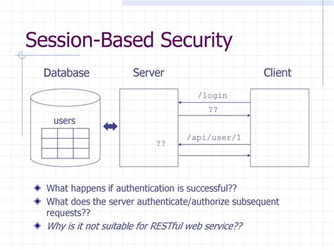 Cs5220 Advanced Topics In Web Programming Secure Rest Api Ppt Download
