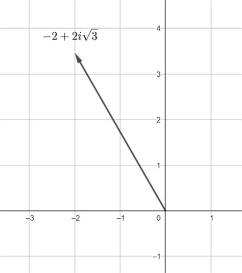 Write Each Complex Number In The Trigonometric Form R Cos Quizlet