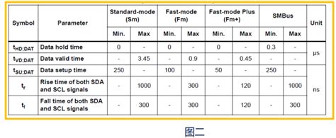 两个 Stm32g0 I2c 通信异常的案例分析stm32 Iic总线挂两个设备通信异常 Csdn博客
