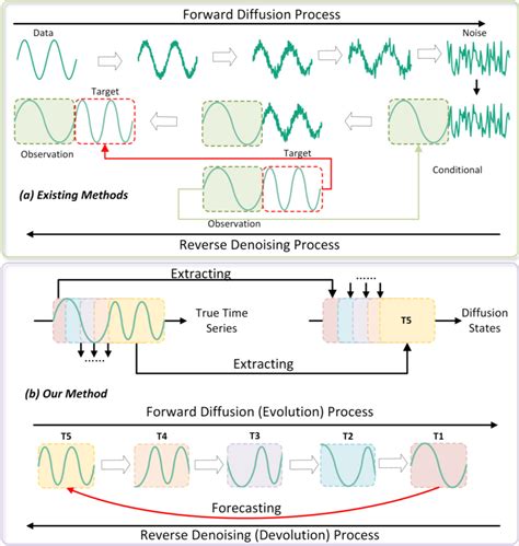 [论文审查] Auto Regressive Moving Diffusion Models For Time Series Forecasting