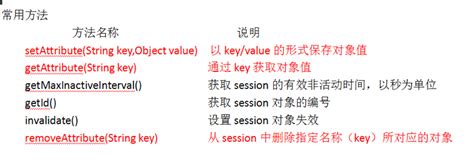 javaWeb 作用域 zwGitOne 博客园
