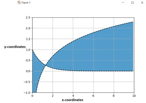 How To Fill Area With Color In Matplotlib With Python CodeSpeedy