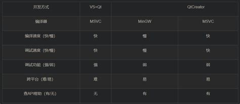 Qt编译器迁移：从mingw到msvc Mrbeanc Blog