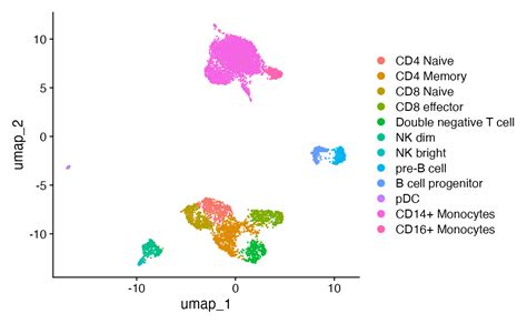 Calling Peaks Signac