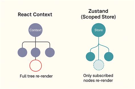 Arrow Functions Vs Traditional Functions In Javascript Key Differences You Must Know By