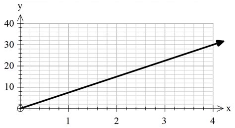 Gradient And Intercept Revision Quiz 1 Portal