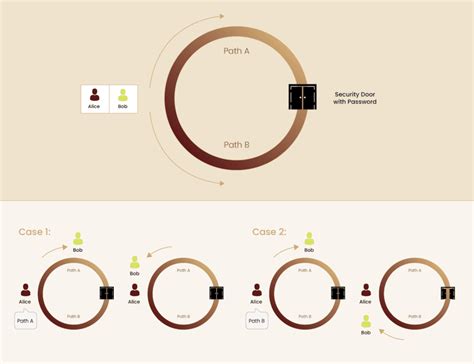 Zero Knowledge Technology Functions And The Future Zerocap