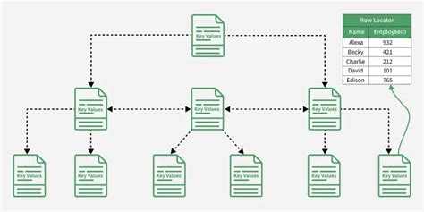 Index Optimization Geeksforgeeks
