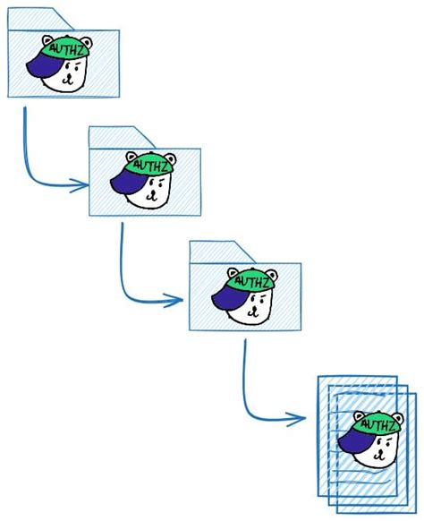 Implementing Authorization In Nodejs Sample App Rnode