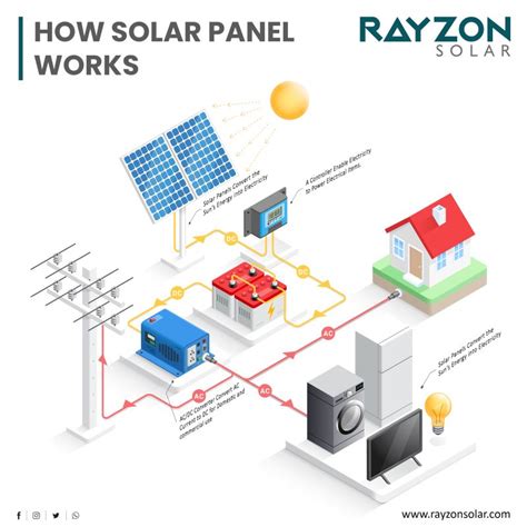 Shubham Chaudhari On Linkedin Please Find It 🤝