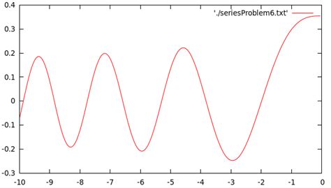 Problems On Infinite Series Sum C Programming