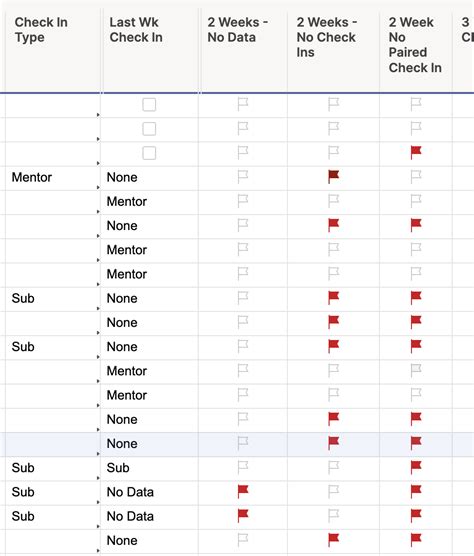 Combining If Functions To Read Multiple Columns And Create A Flag