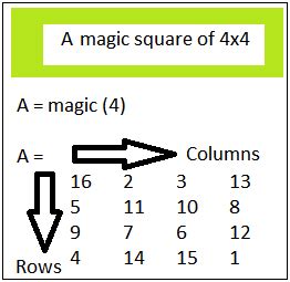 Matrices And Arrays In Matlab Tpoint Tech