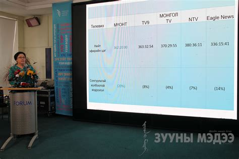 Төвийг сахисан тэнцвэртэй мэдээллээр сонгогчдын боловсролыг нэмэгдүүлж байна