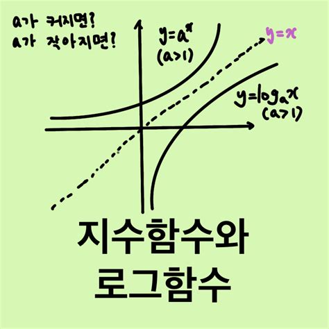 크롱 수학 개념 소화제 39강 지수함수와 로그함수 크롱 수학 개념 소화제 39강 지수함수와 로그함수