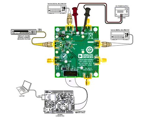 Examples Of Output Devices