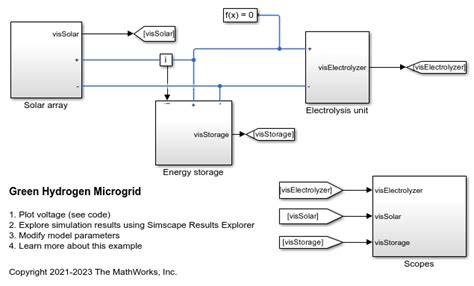 Microrred De Hidrógeno Verde Matlab And Simulink