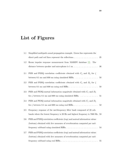 Spatial Features Of Reverberant Speech Estimation And Application To