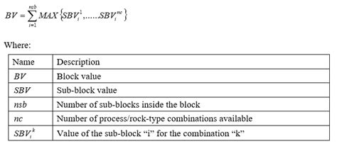 Vulcan Block Pit Optimiser Edit