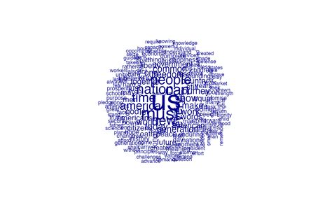Plot Features As A Wordcloud — Textplot Wordcloud • Quanteda