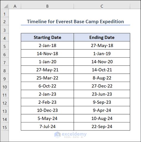 Calculate Number Of Weekdays Between Two Dates In Excel Design Talk