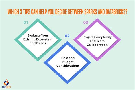 Databricks Vs Spark 3 Tips To Decide The Tool For Your Project Core Databricks Vs Spark 3 Tips To Decide The Tool For Your Project Core