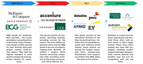 Choosing The Best Fit Consulting Firm A Step By Step Guide Mconsultingprep
