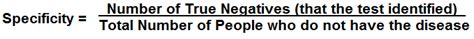 Specificity Calculator