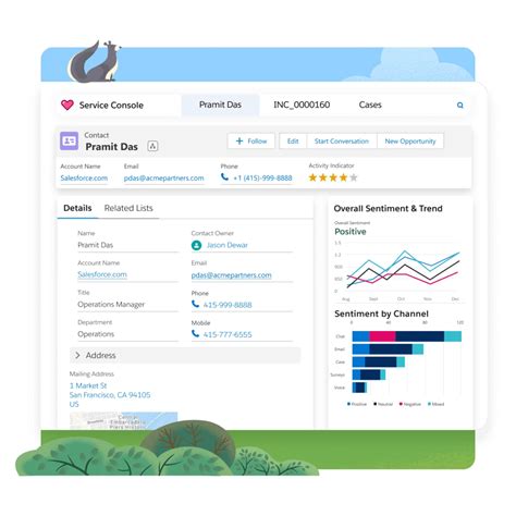 Best Customer Feedback Management Software And Tools Salesforce India