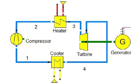 19 Schematic Of A Simple Brayton Cycle Download Scientific Diagram
