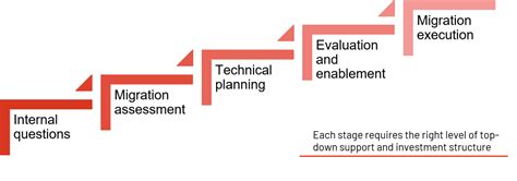 top considerations when planning your migration off of hadoop the
