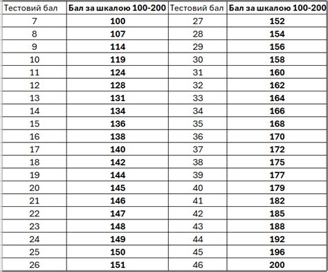 Як порахувати свій бал НМТ Прохідний бал НМТ Ліцей СВП