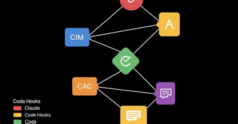 Claude Code Hooks：自動化與安全的最佳實踐