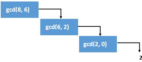 Top 90 Python Coding Questions Datacademyai