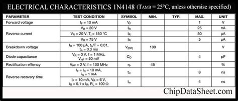 1n4148 Diode Specs Equivalents And Pinout