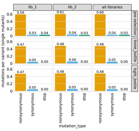 libraries with secondary target genes — dms variants 1 5 0 documentation