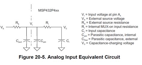 Msp432p401m The Voltage Of Adc Input Pin Drops When Adc Connect With Resistor Msp Low Power