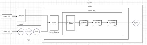 Github Kusitms Official26threadmeexample