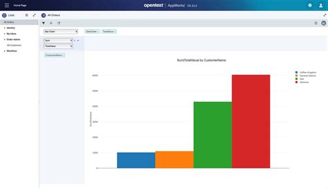 Opentext Appworks Reviews Ratings And Features 2025 Gartner Peer Insights