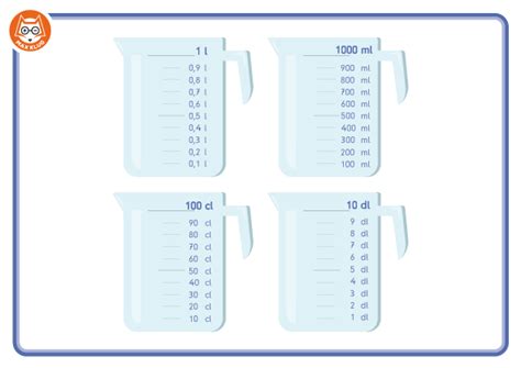 Schultafel Litermaße L Dl Cl Ml