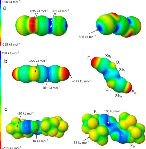 Calculated Molecular Electrostatic Potentials At The 0 001 Electron Download Scientific Diagram