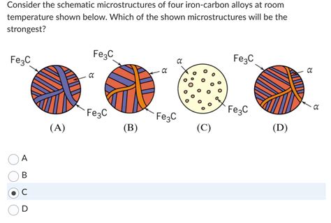 Solved Consider The Schematic Microstructures Of Four