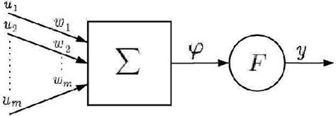 figure 2 3 from artificial neural networks vs support vector machines