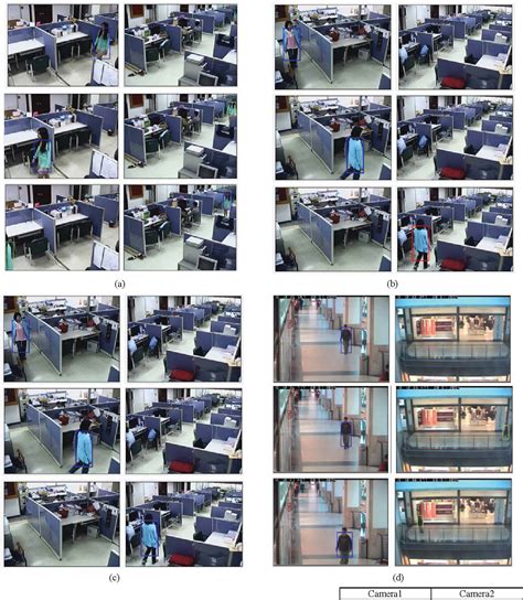 Figure 1 From Target Modeling For Tracking And Handoff In A Camera Network Semantic Scholar