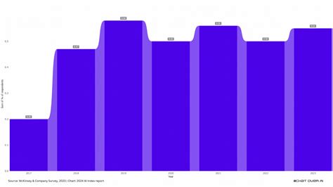 Robots Around The World Whos Leading The Great Robot Race By Manu Bedi Course On Ai Medium