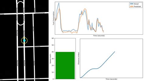 Predicting Fuel Consumption With Recurrent Neural Networks Youtube