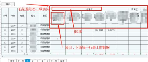 前端 El Tbale如何构造动态二级表头 Segmentfault 思否